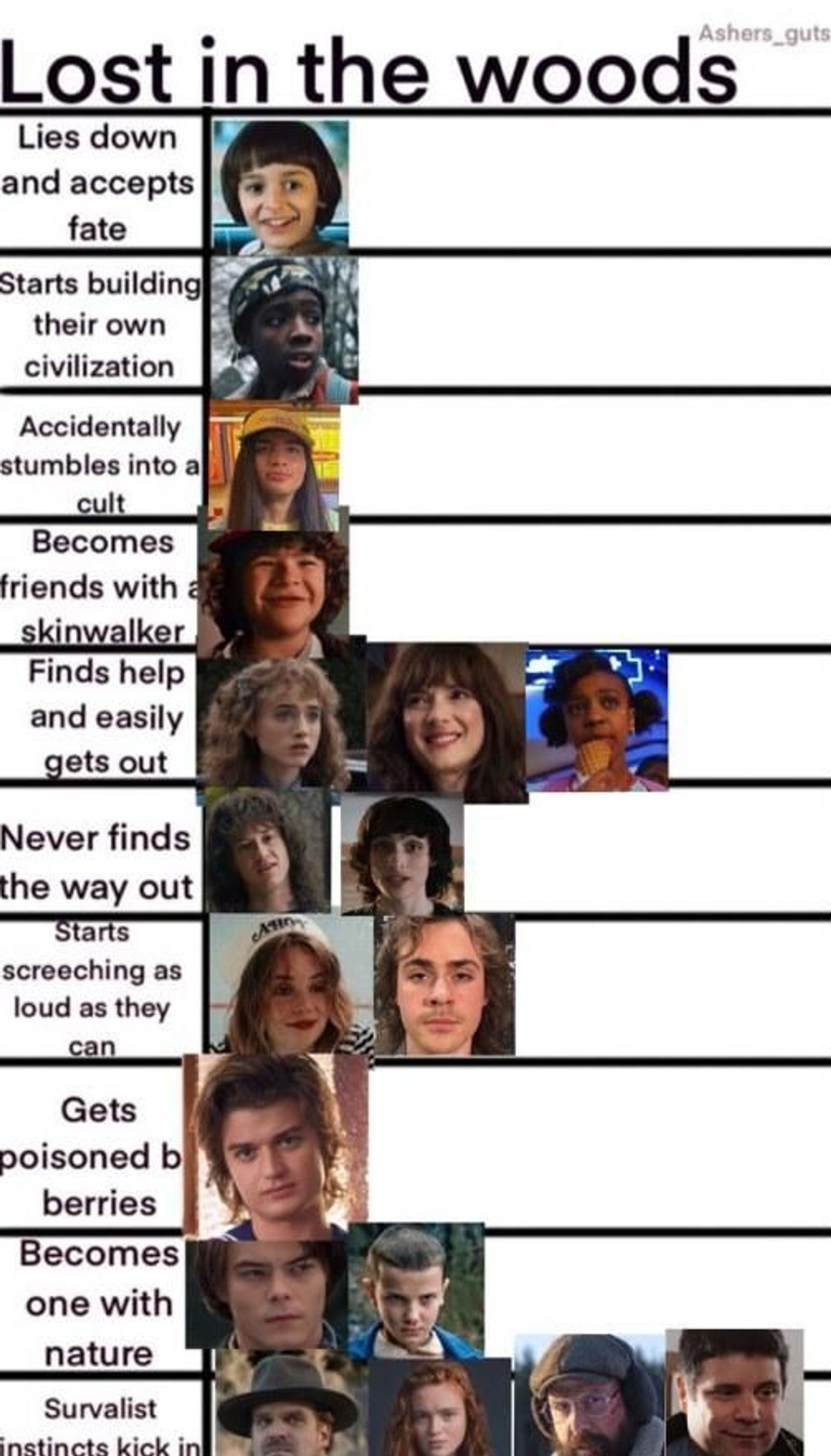 70 Stranger Things Memes That Turn Your World Upside Down!