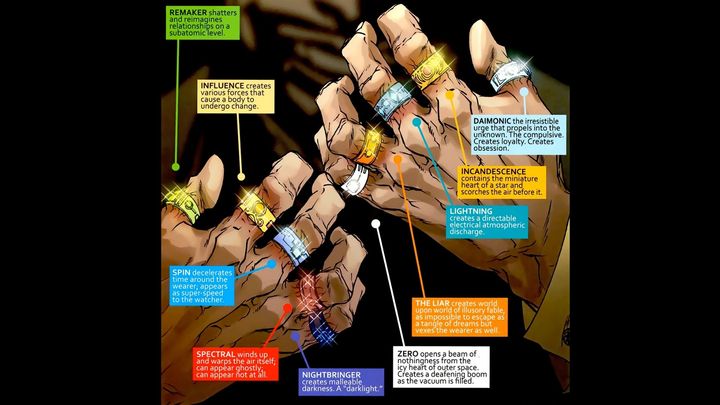 From alien tech to bloodline myth – how Marvel rewrote the Ten Rings ...