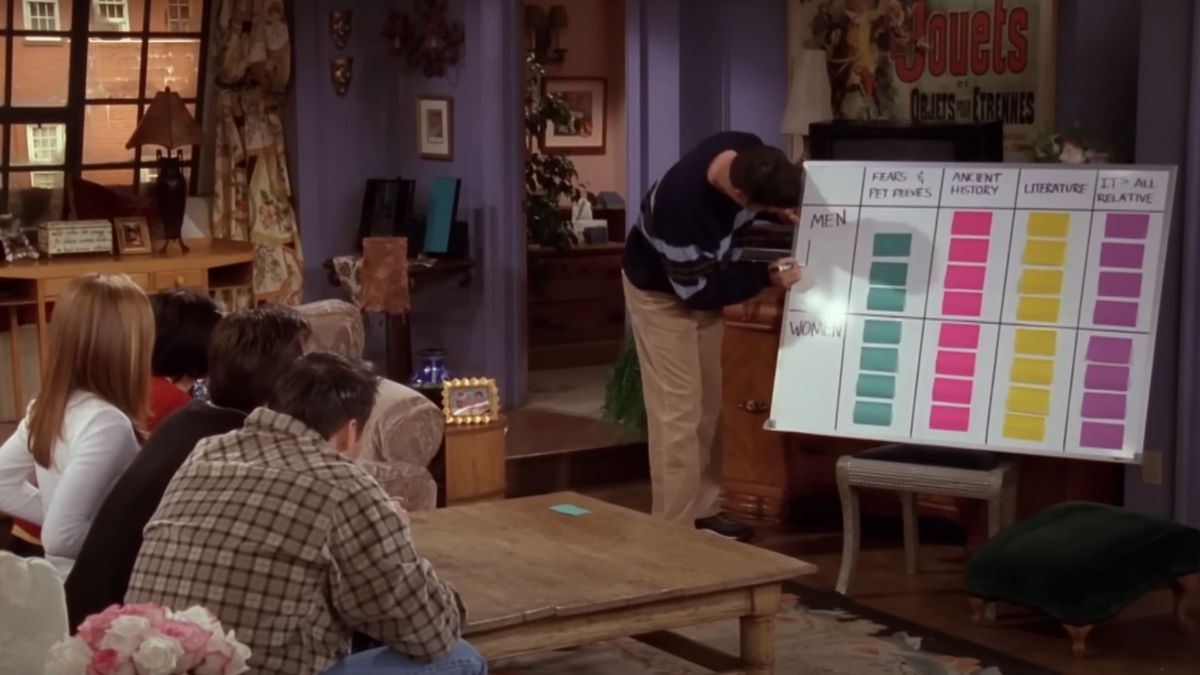 How did Monica and Rachel lose their apartment in F.R.I.E.N.D.S ...