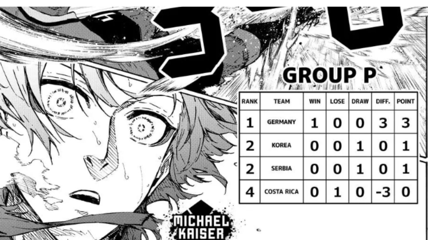 Blue Lock Chapter 329: Loki and Kaiser shine as Isagi struggles