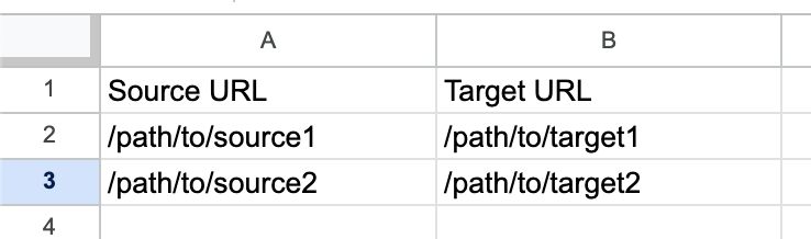 Redirect Urls | SK Admin